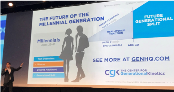 Business Insider Features CGK’s Discovery that Millennials are ...