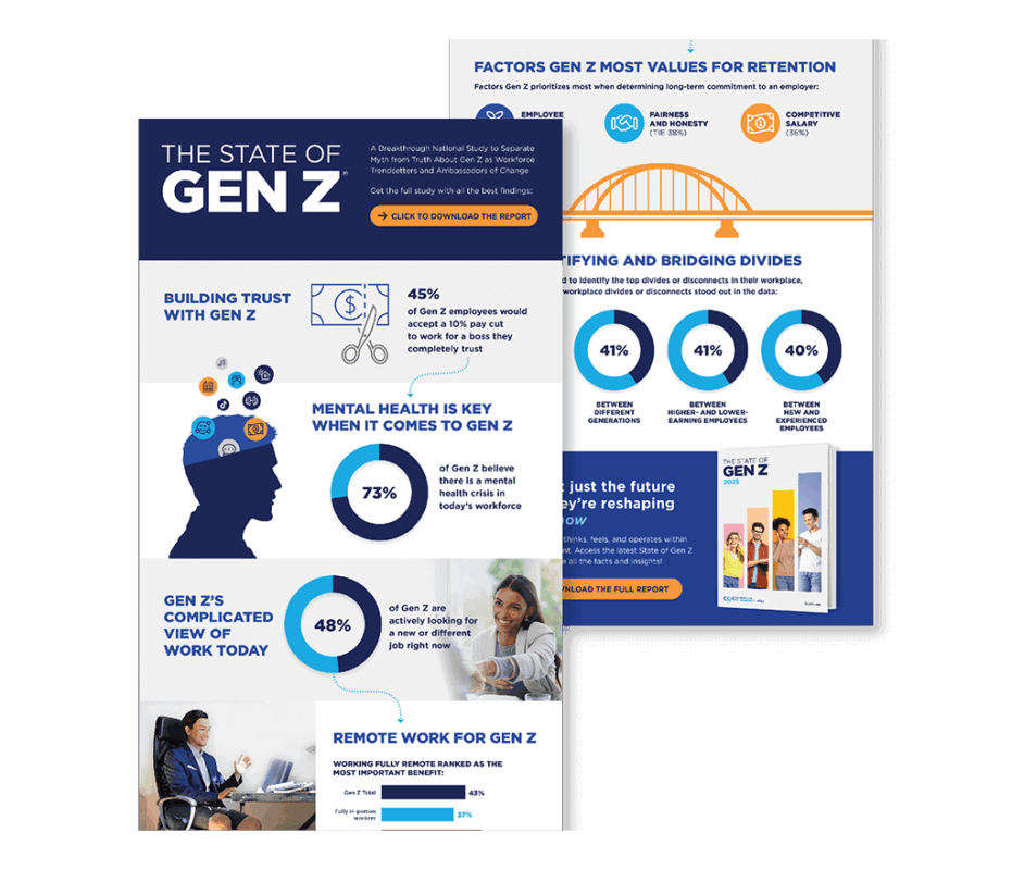 State of Gen Z National Research Study Findings by Jason Dorsey
